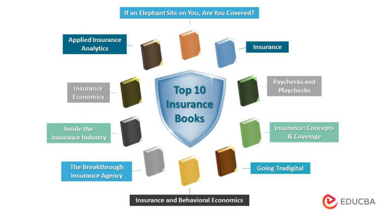 Top 10 Insurance Books (Updated 2023)- Review and Key Points