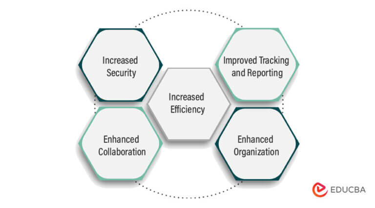 Virtual Data Rooms Benefits: Businesses are Utilizing VDRs