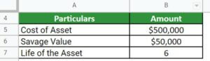 Accumulated Depreciation Formula | Calculator (with Excel Template)