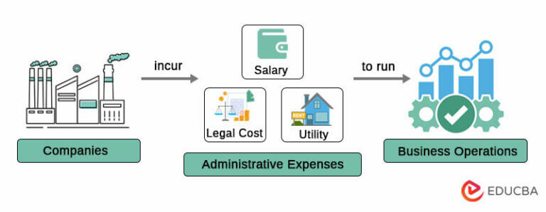 Administrative Expenses | Meaning, List, Real Company Examples
