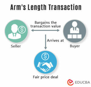 Arm's Length Transaction | Working, Stages & Example | Fair Market Value