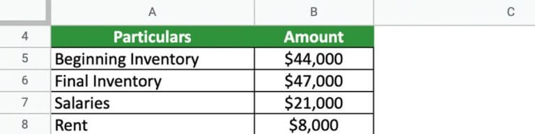 Cost of Sales | Meaning, Formula, Calculation, Excel Examples