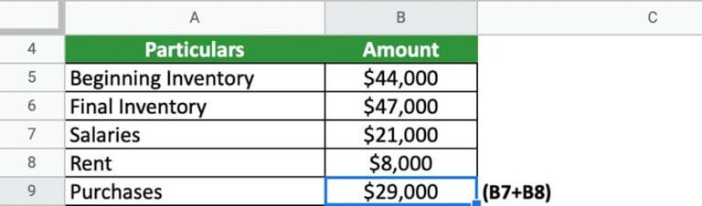 Cost of Sales | Meaning, Formula, Calculation, Excel Examples