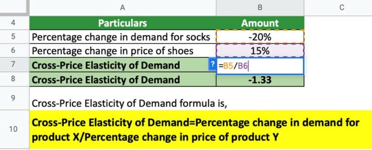 Cross-Price Elasticity of Demand | Meaning, Formula, Examples
