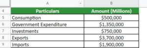 GDP (Gross Domestic Product) | Meaning, Formula & Excel Examples