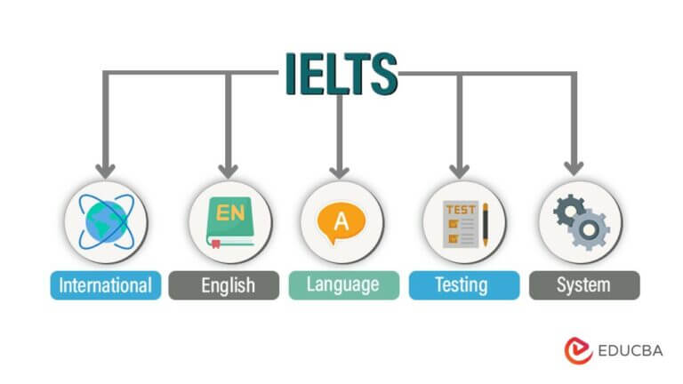 Ielts Category How Is The Test Developed How To Prepare