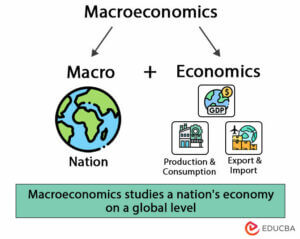 Macroeconomics- Indicators, Objectives, Theories, Policies, and Scopes
