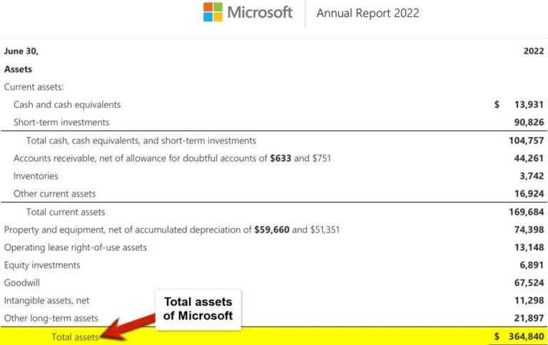 Equity: Meaning, Types, Importance & Value Calculator | EDUCBA