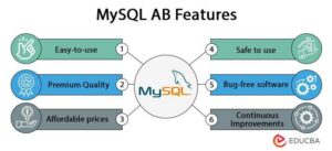 MySQL AB: Service, Model, Features & it's Certification | EDUCBA