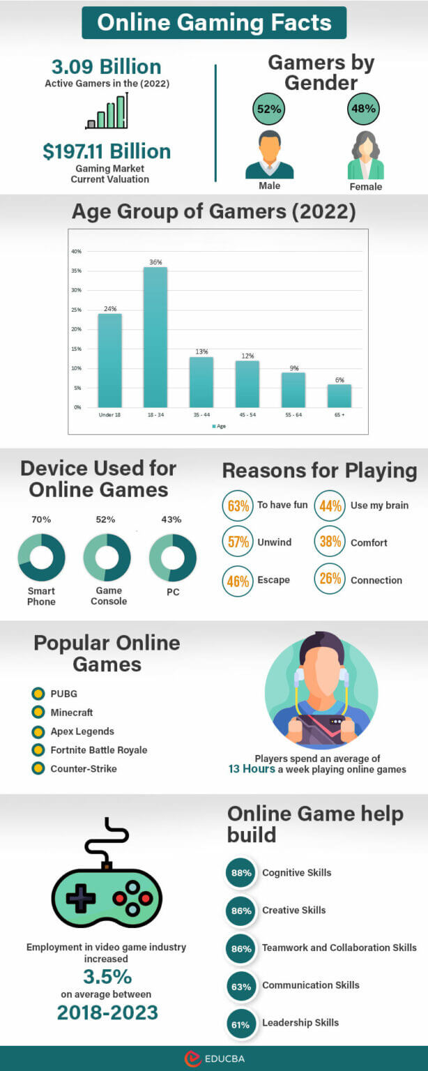 Advantages and Disadvantages of Online Games | Key Points & Trends