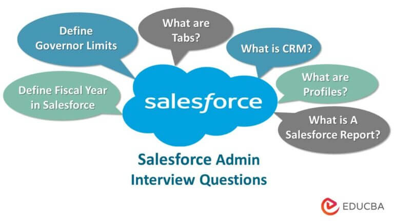 Salesforce Admin Interview Questions | Top 20 Questions & Answers
