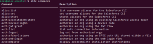 Salesforce CLI | How to Install and Use Salesforce CLI?