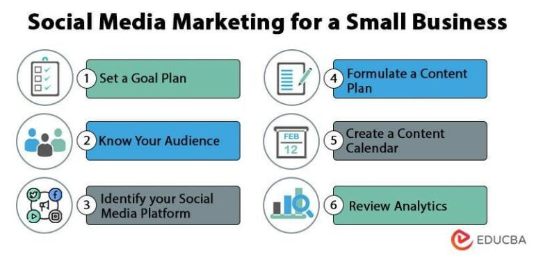 Social Media Marketing for Small Business | Benefits, Tips, and Strategies