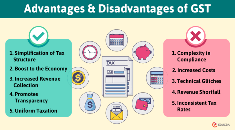 What are the Advantages and Disadvantages of GST?