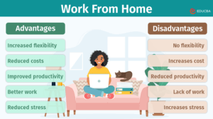 Advantages and Disadvantages of Work From Home