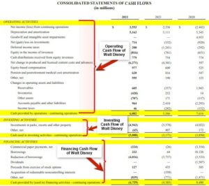 Cash Flow | Definition, Types, Formula, Examples, Analysis