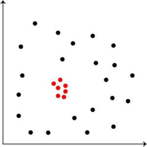 Outlier in Data Mining | Methods to Detect Outlier in Data Mining