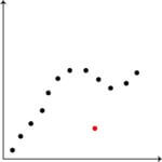 Outlier in Data Mining | Methods to Detect Outlier in Data Mining