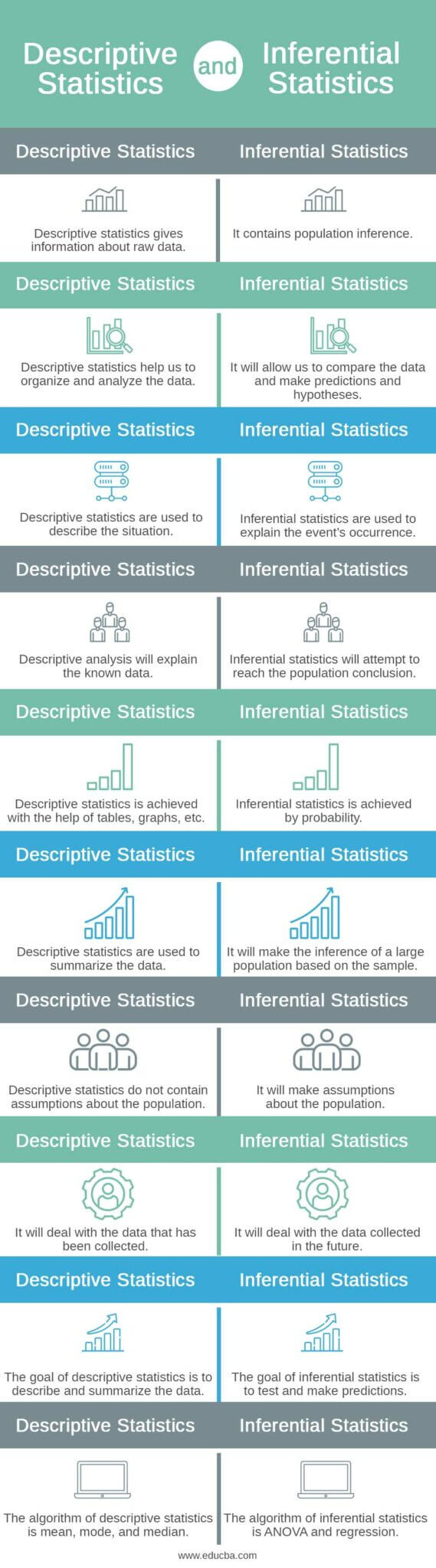 Difference Between Descriptive and Inferential Statistics -How Does it Work
