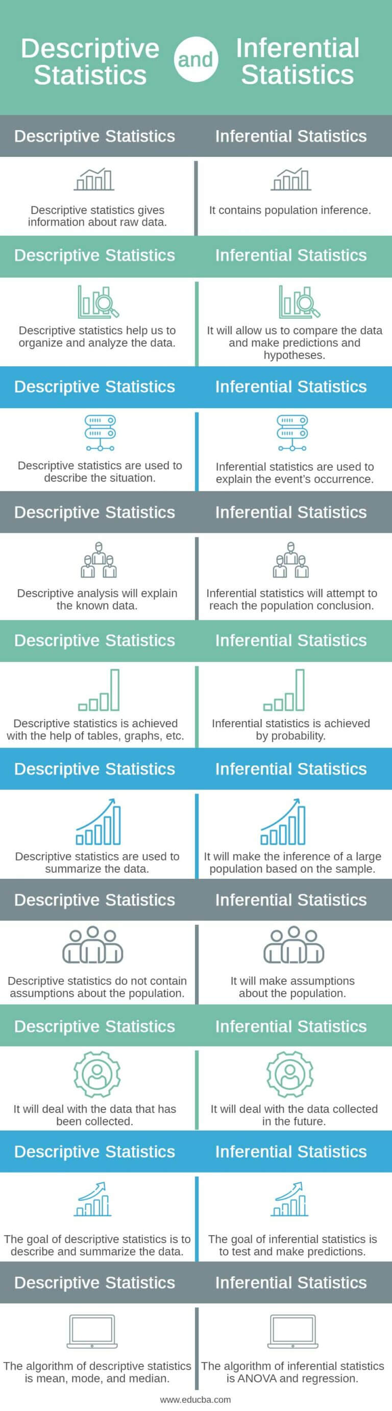 Difference Between Descriptive And Inferential Statistics How Does It Work Difference Between Descriptive And Inferential Statistics How Does It Work