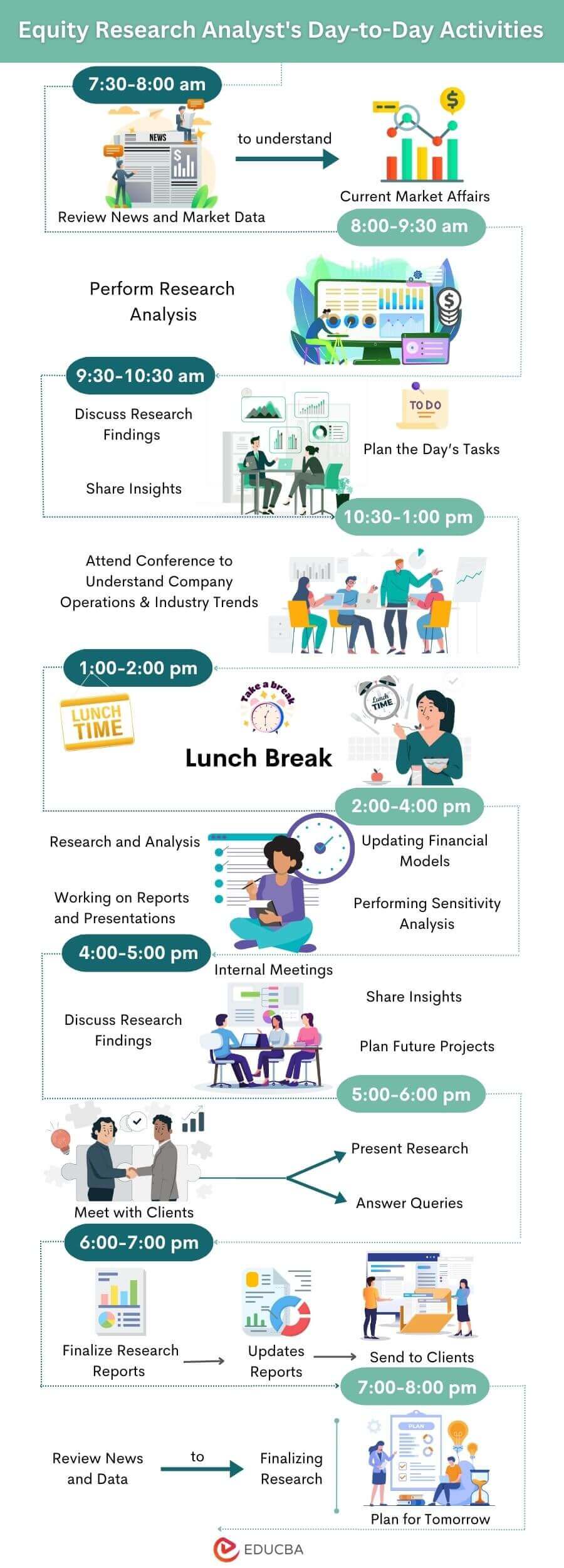 Equity Research Meaning Process Report Jobs Salary Equity Research Meaning Process Report Jobs Salary