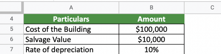Depreciation for Building - Definition, Formula, and Excel Examples
