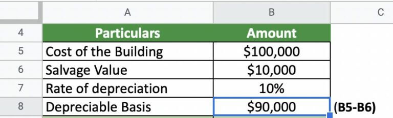 Depreciation for Building - Definition, Formula, and Excel Examples