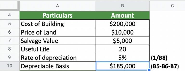 Depreciation for Building - Definition, Formula, and Excel Examples