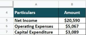 Cash Flow | Definition, Types, Formula, Examples, Analysis