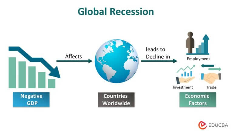 Global Recession- Definition, Causes & Examples | EDUCBA Global Recession- Definition, Causes & Examples | EDUCBA