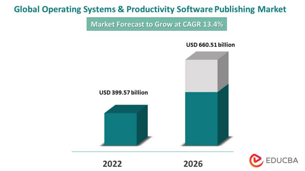 Properties of Operating System | Different Computer Functions
