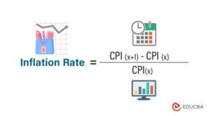 Inflation: Meaning, Types, Formula, Examples, Causes