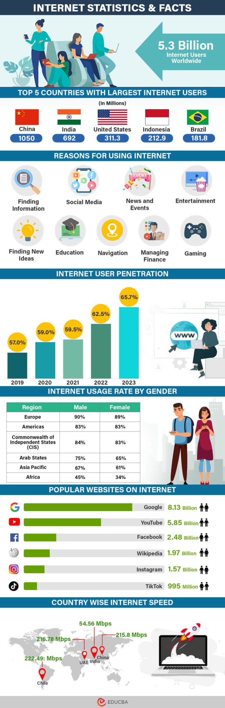 18 Advantages and Disadvantages of the Internet + Real Examples