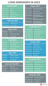 Updated List of Long Weekends to Plan in 2023 | Plan Your Vacation Trip