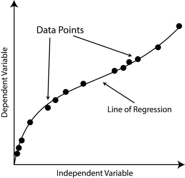 Regression In Data Mining Regression And Types In Data Mining Regression In Data Mining Regression And Types In Data Mining