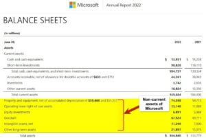 Current Assets vs Non Current Assets | 7 key Differences