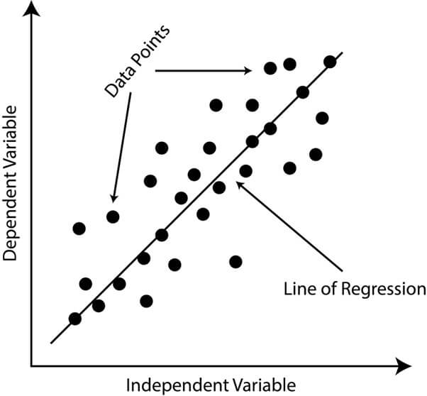 Regression In Data Mining Regression And Types In Data Mining Regression In Data Mining Regression And Types In Data Mining