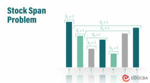 Stock Span Problem | Solving Stock Span Problem in C, C++ & Python