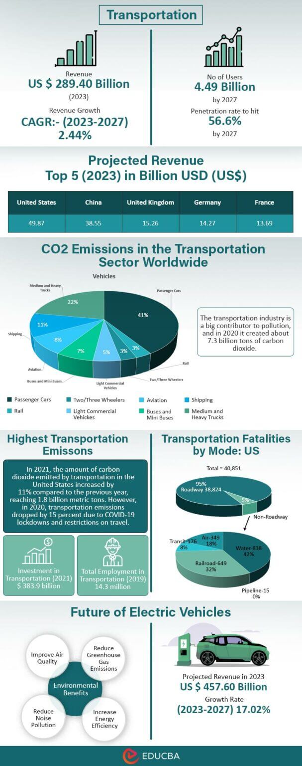 What are the Advantages and Disadvantages of Transportation?