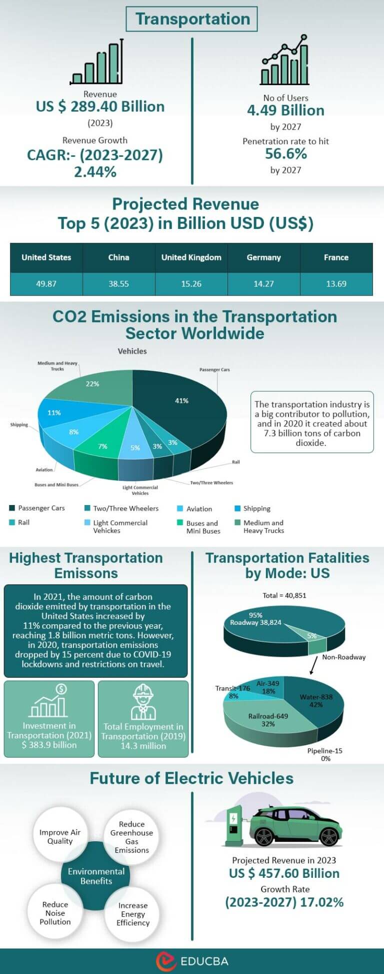 What are the Advantages and Disadvantages of Transportation?