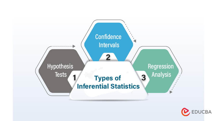What Is The Foundation Of Inferential Statistics At Beverly Esparza Blog What Is The Foundation Of Inferential Statistics At Beverly Esparza Blog