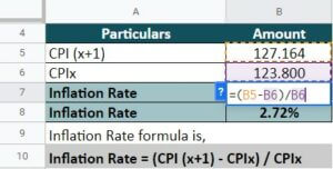 Inflation: Meaning, Types, Formula, Examples, Causes