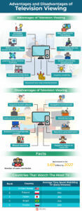 Top Advantages and Disadvantages of Television Viewing