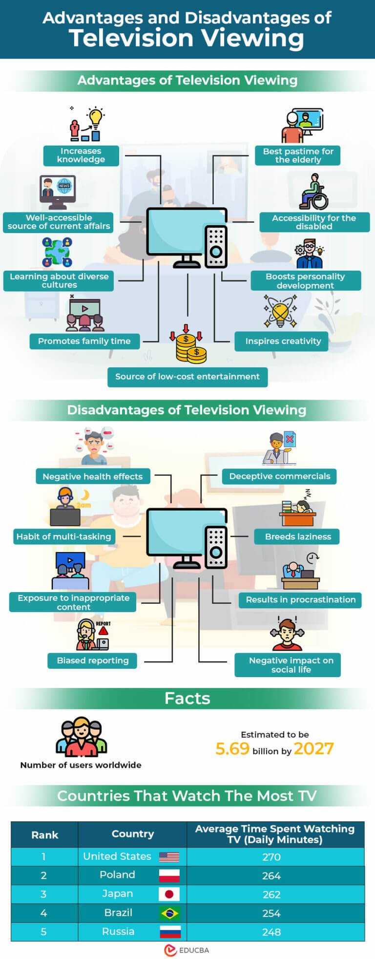 Top Advantages and Disadvantages of Television Viewing