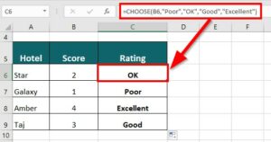 Learn 25 Advanced Excel Functions & Formulas | Educba