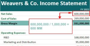 MM (Million) | What it Means? Examples, Calculator & Conversion