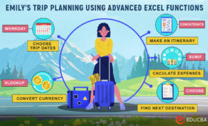 Learn 25 Advanced Excel Functions & Formulas | Educba