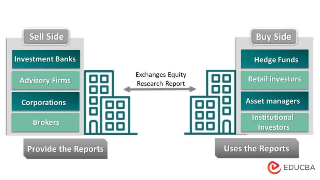 Equity Research- Meaning, Process, Report, Jobs & Salary