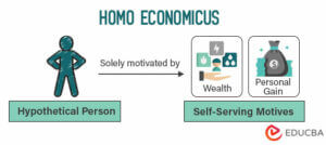 What is Homo Economicus? How It Works? | Examples, Pros & Cons