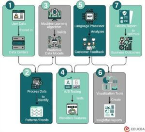 Data Science vs Artificial Intelligence - What You Need to Know